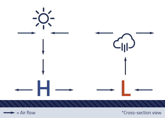 Mean sea level pressure calculator (converter)